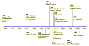 Publications – The Kwon Lab