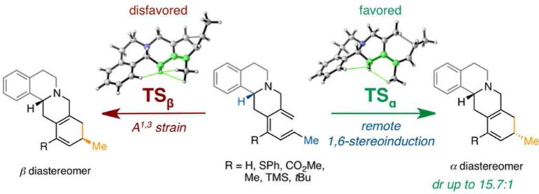 Publications – The Kwon Lab